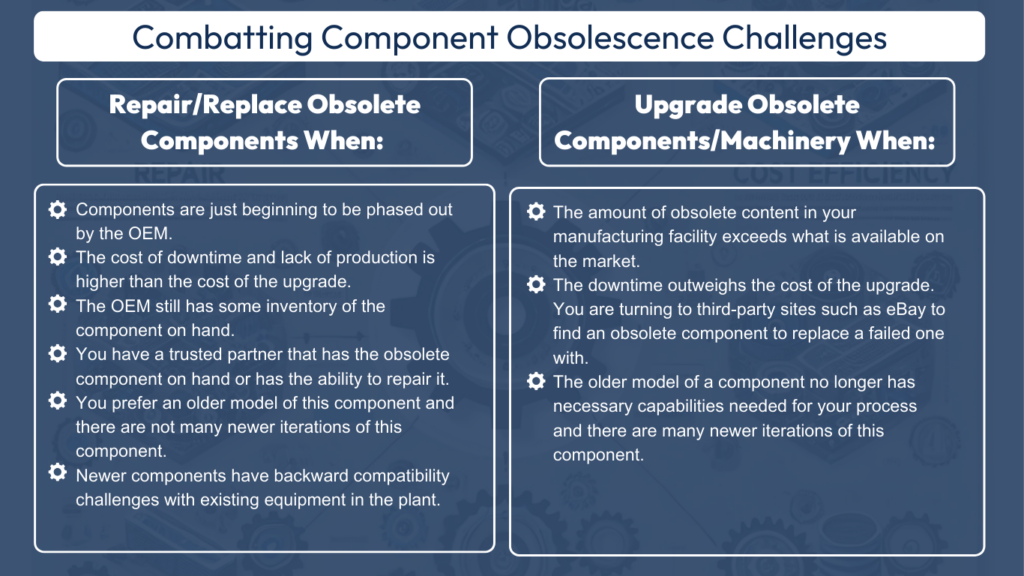 Combatting Component Obsolescence Challenges: When to Repair/Replace ...