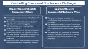 Combatting Component Obsolescence Challenges: When to Repair/Replace and When to Upgrade - AH Group