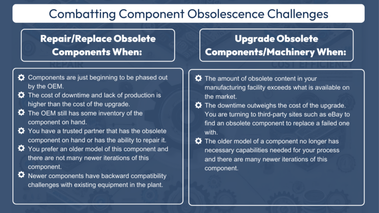 Combatting Component Obsolescence Challenges: When to Repair/Replace ...