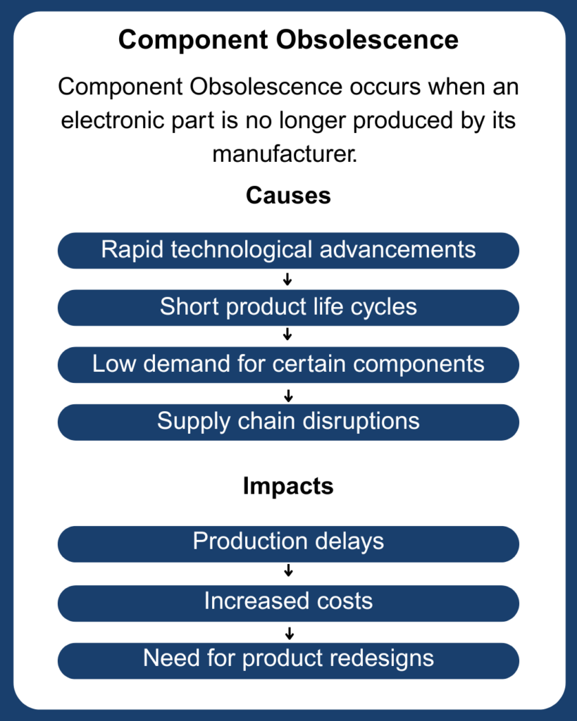 Navigating Component Obsolescence: Strategies for Modern Manufacturers ...