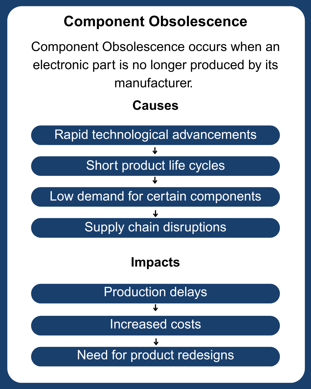 Navigating Component Obsolescence: Strategies for Modern Manufacturers ...