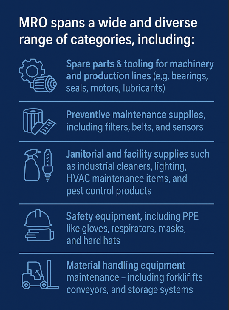 What Does MRO Mean in Manufacturing? | AH Group